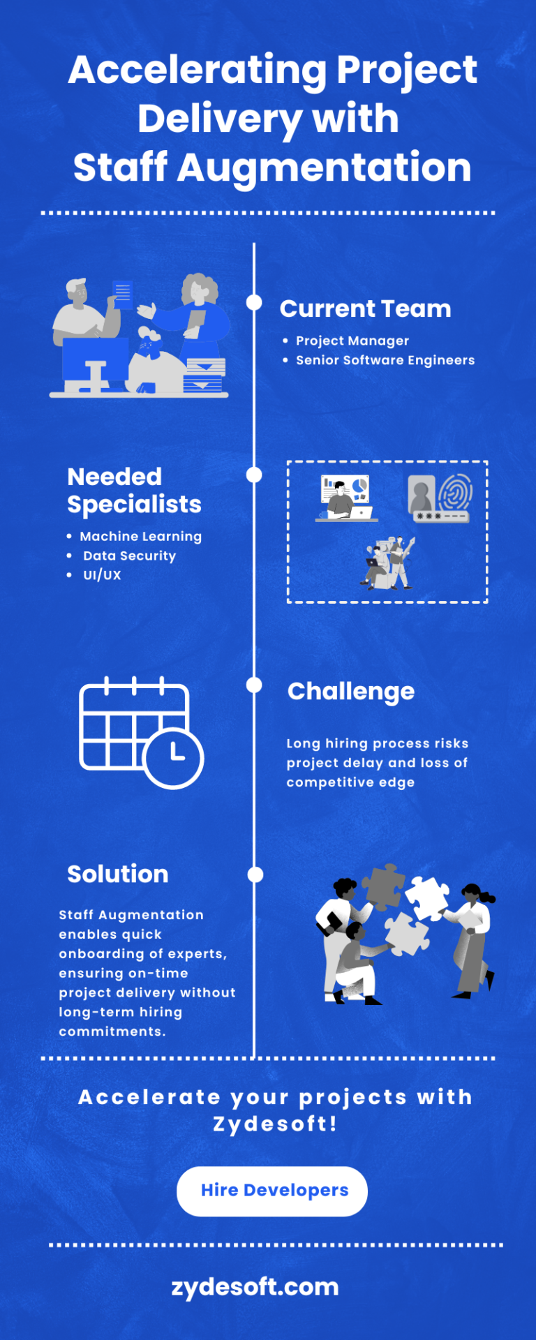 What Is Staff Augmentation & How It Works