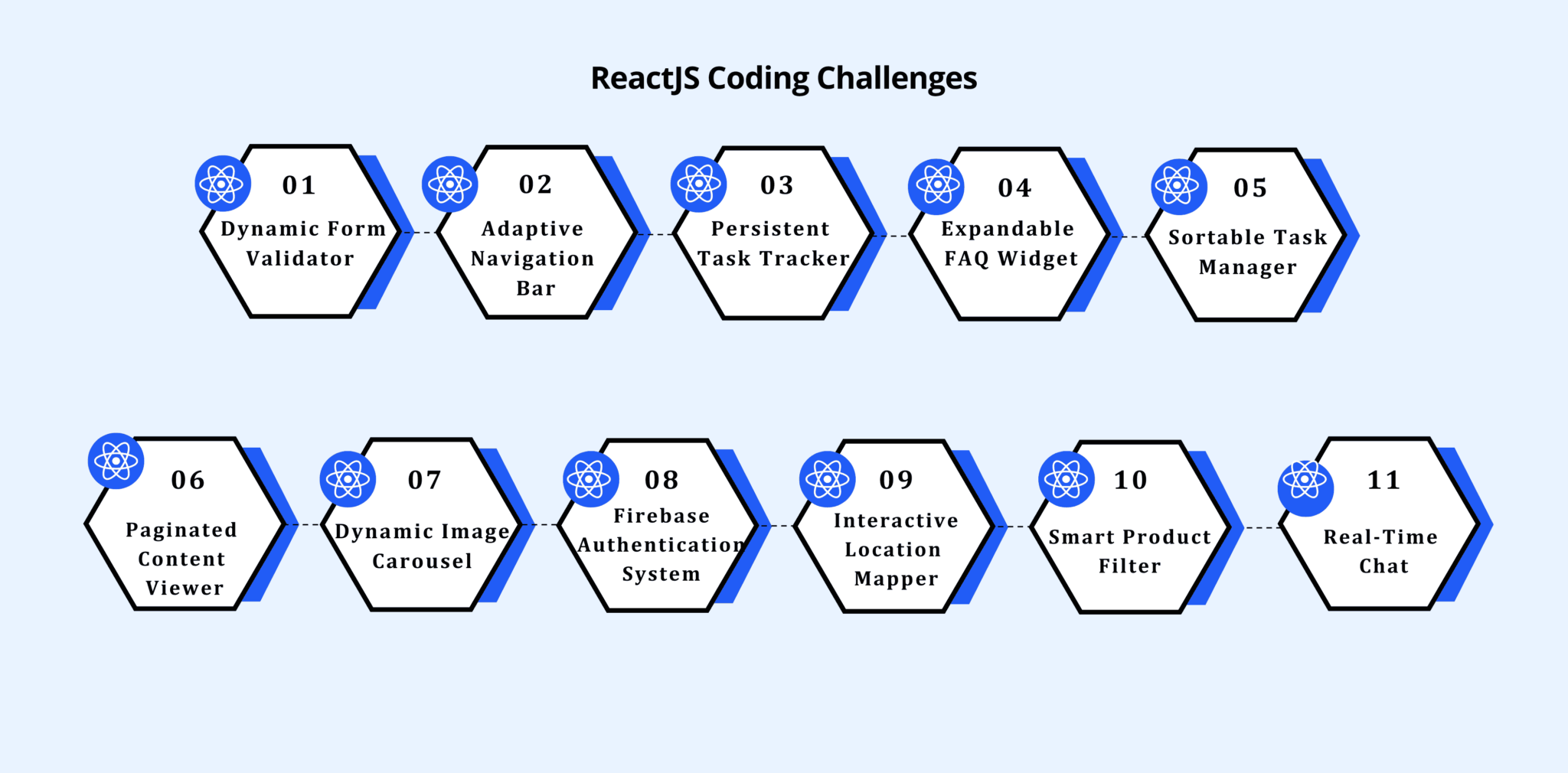 Top 11 React JS Coding Challenges 2025 - Level Up Today!