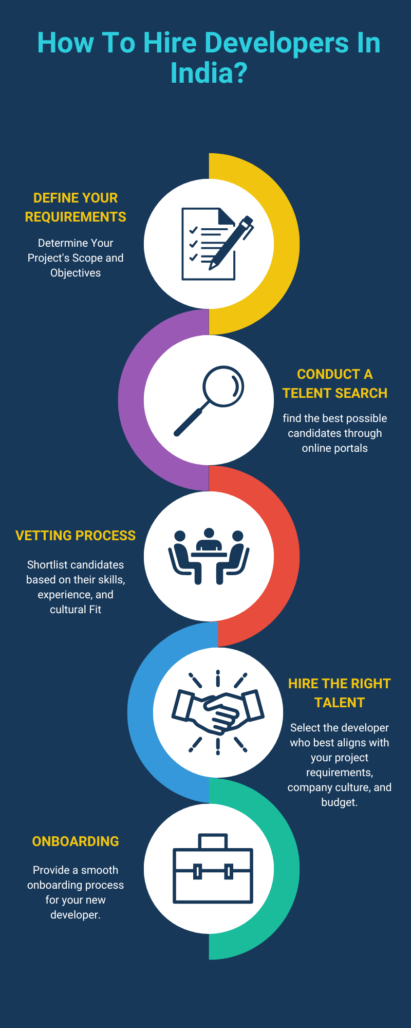 How to Hire Developers from India – Find Your Perfect Match