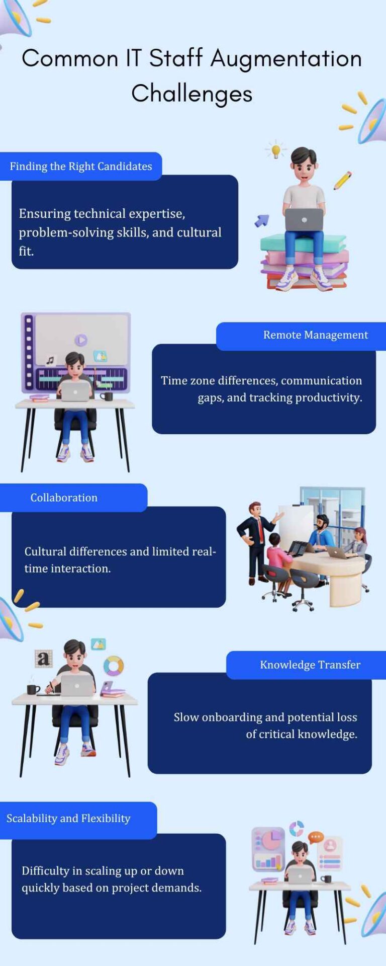 IT Staff Augmentation Trends [Shaping The Future In 2025]