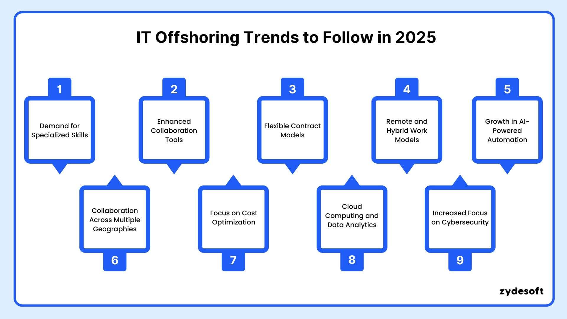 9 IT Offshoring Trends That Shaping Global Tech Industry